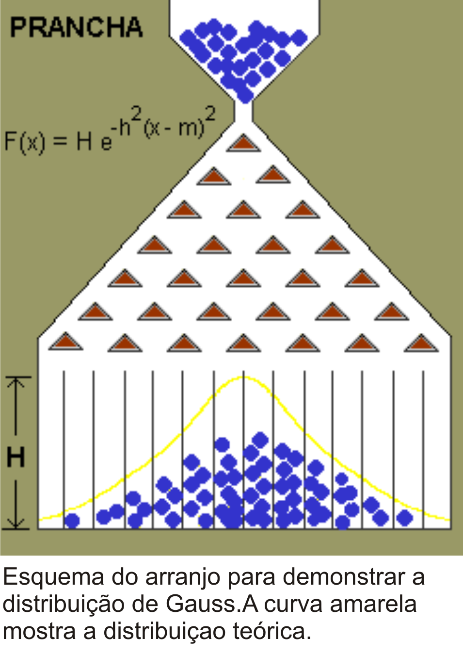 Distribuição Gaussiana – Seara da Ciência