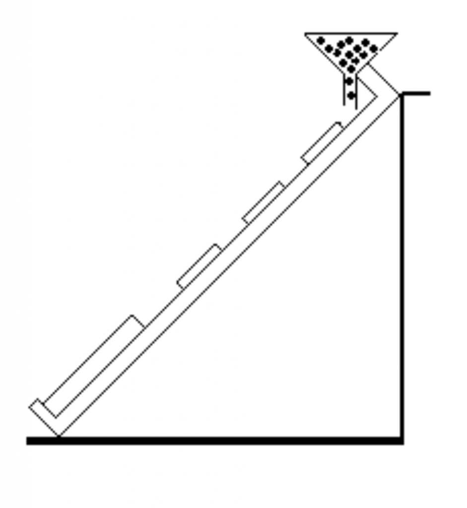 Distribuição Gaussiana – Seara da Ciência